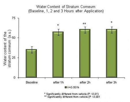 The Research & Science of Aloe Vera - Aloecorp