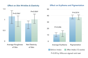Aloe Vera Health Benefits, Uses & Product Applications - Aloecorp
